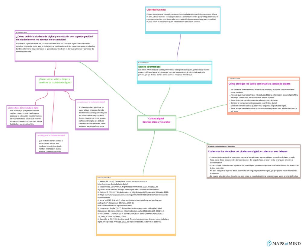 MapsOfMind | Cultura digital