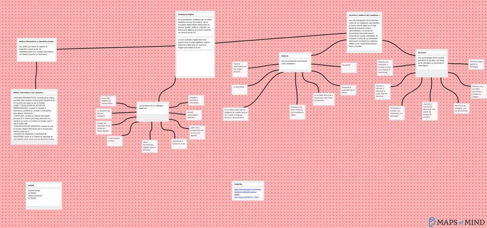 MapsOfMind | GBI tema 2