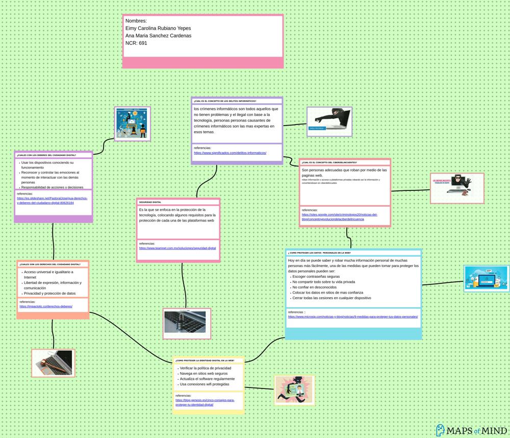 MapsOfMind | GBI tema 2