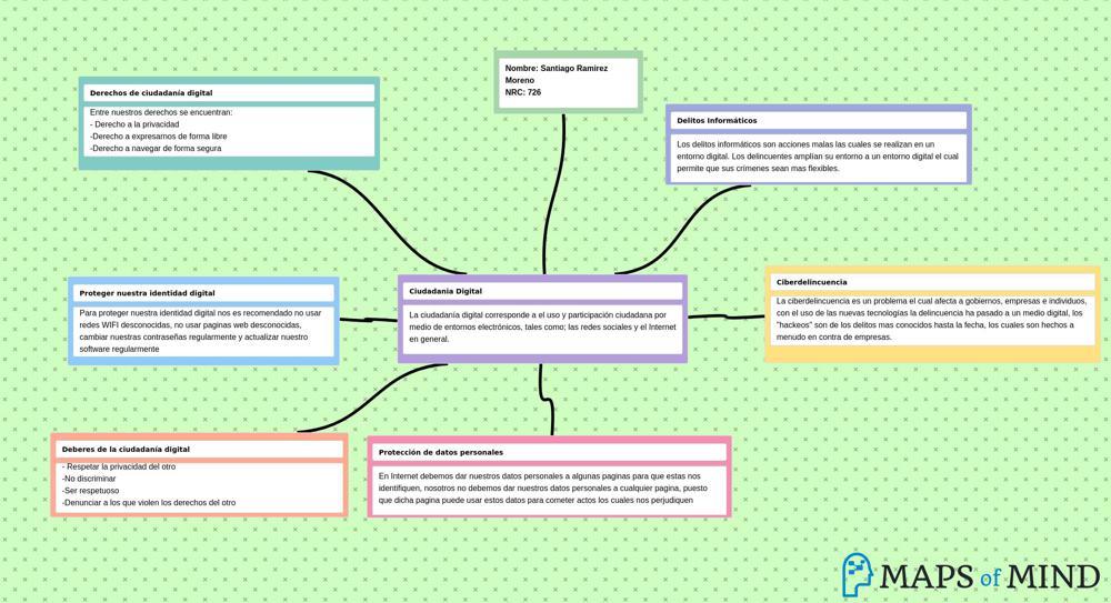 MapsOfMind | Ciudadanía Digital