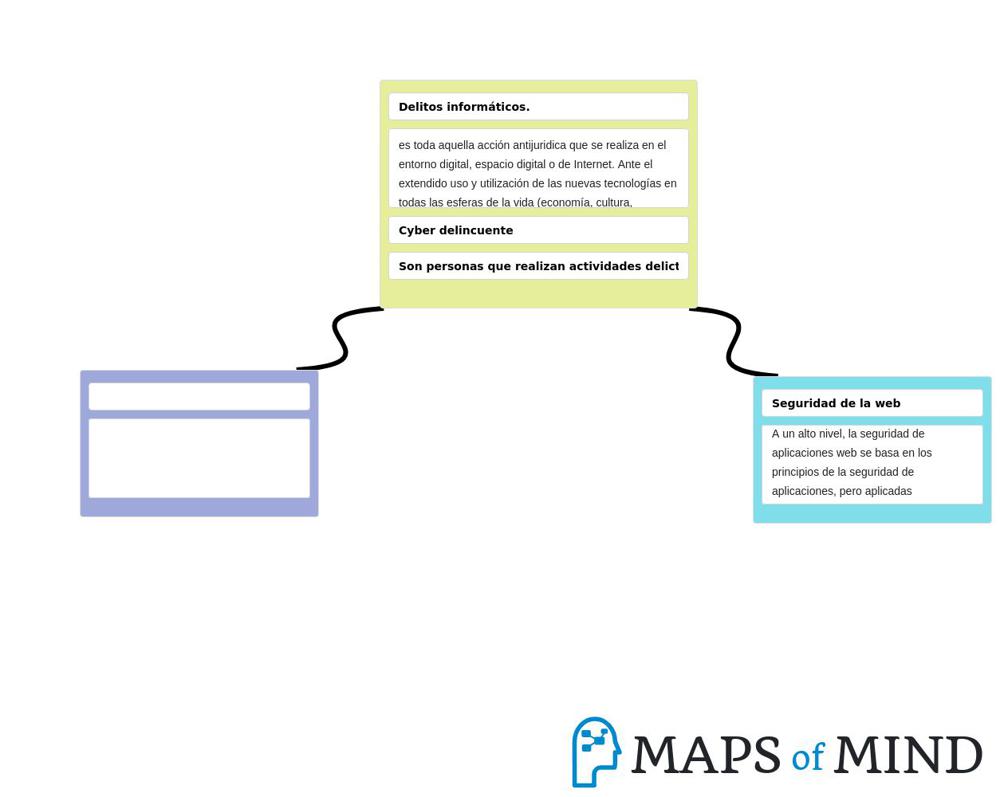 MapsOfMind | Delitos informáticos