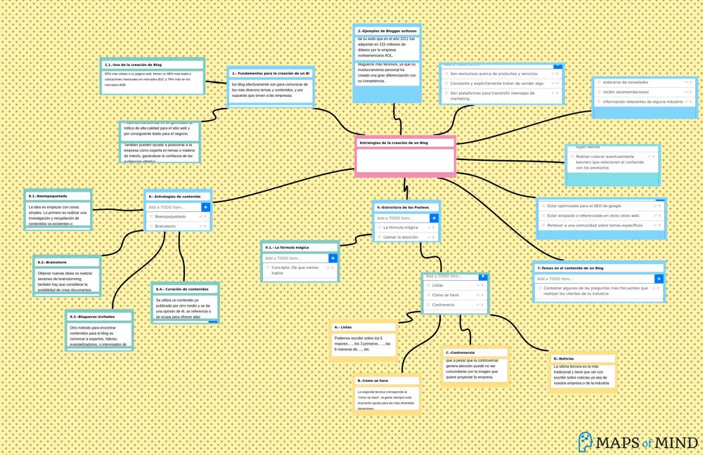 MapsOfMind | Marketing Digital-Clase 3: Estrategias de Blogging 1