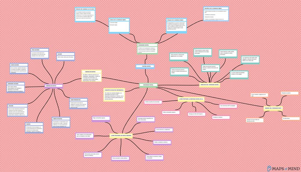 MapsOfMind | GBI-segundo corte gbi