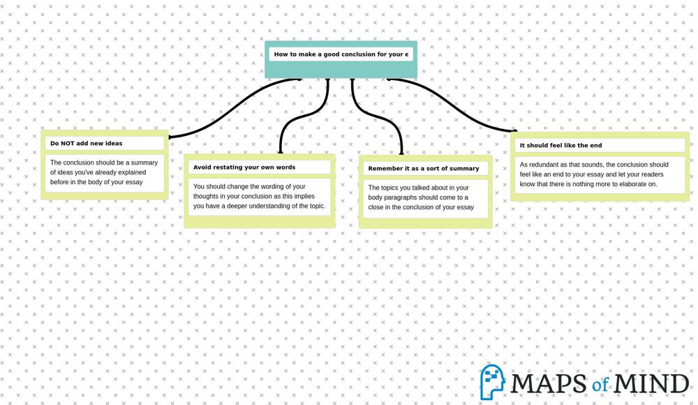 MapsOfMind | How to make a good conclusion for an essay