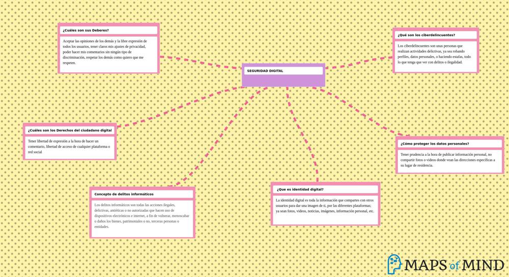 MapsOfMind | Seguridad digital