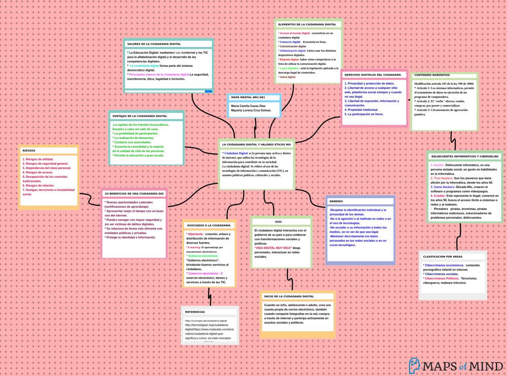 MapsOfMind | CULTURA DIGITAL Y DILEMAS MORALES