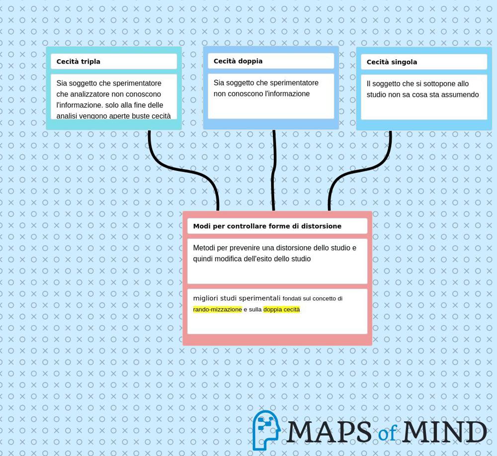MapsOfMind | Statistica 1
