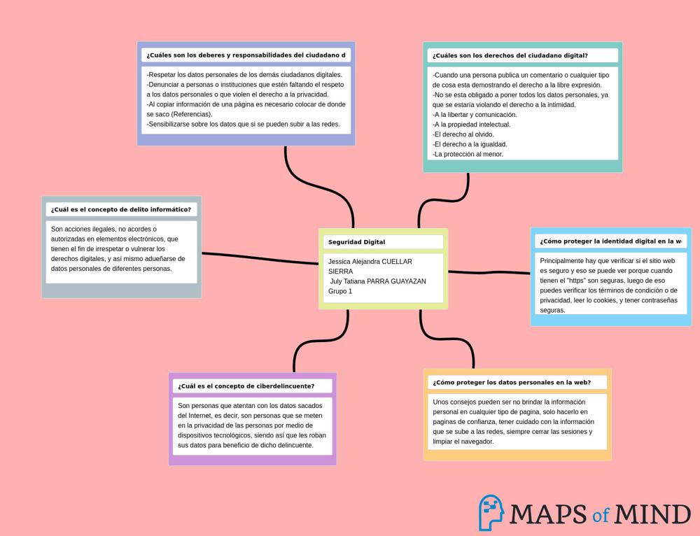 MapsOfMind | Segundo corte