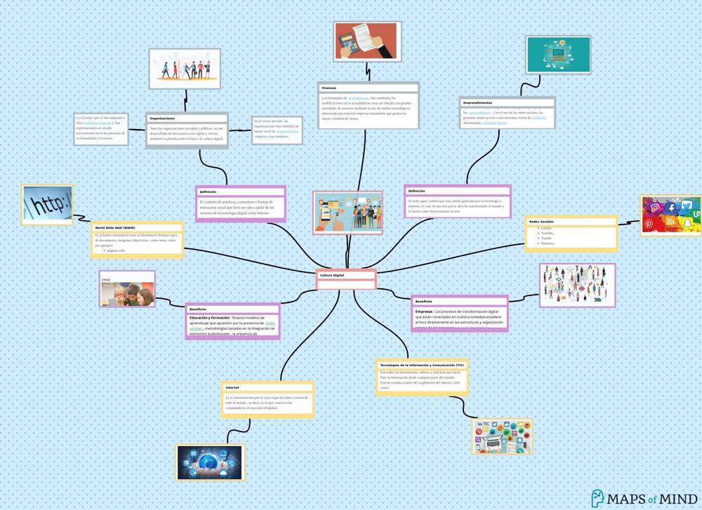MapsOfMind | Cultura Digital