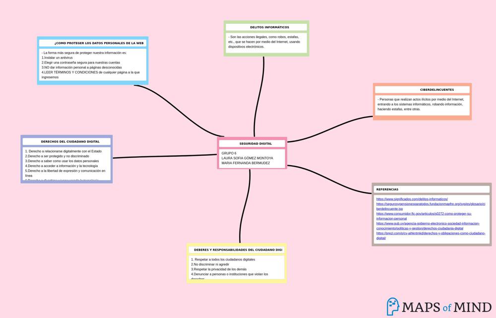 MapsOfMind | Segundo corte