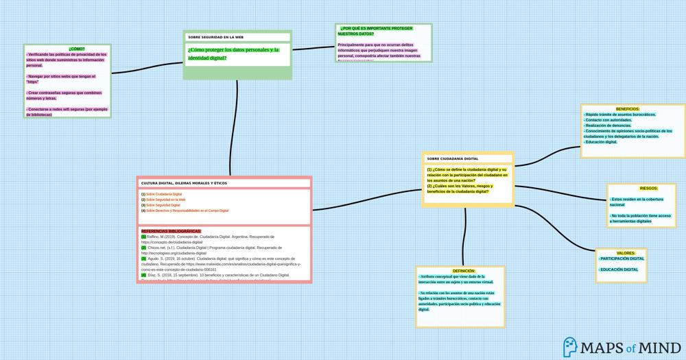 MapsOfMind | Cultura Digital, dilemas morales y éticos