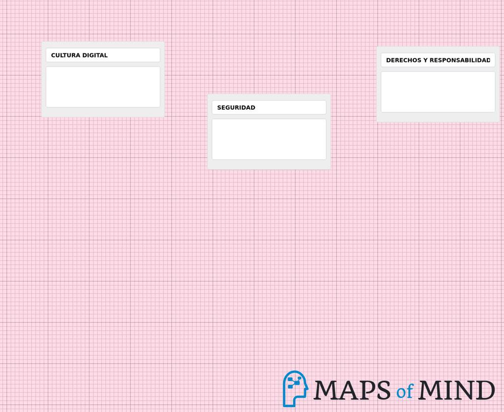 MapsOfMind | GBI TEMA 2