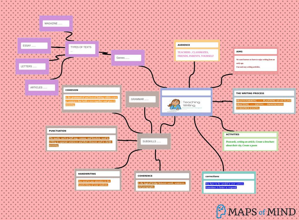 MapsOfMind | Teaching Writing