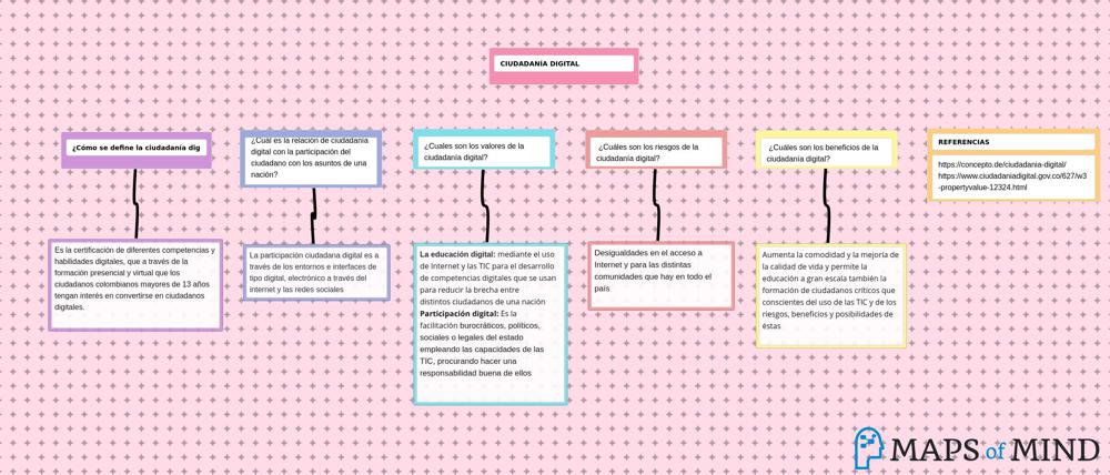 MapsOfMind | Segundo Corte