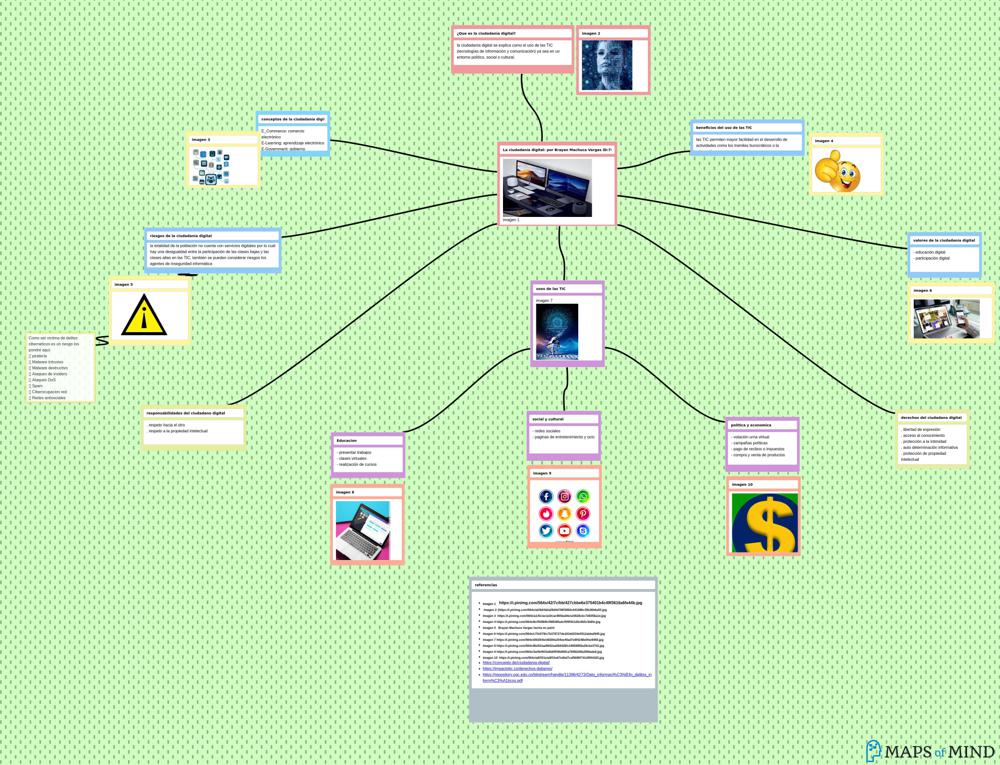 MapsOfMind | ciudadania digital