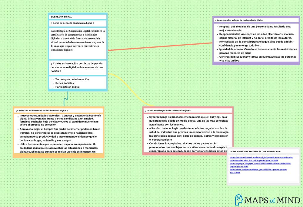 MapsOfMind | segundo corte