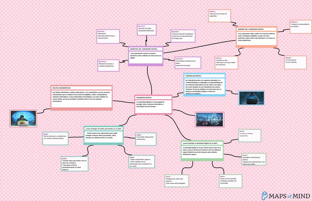 MapsOfMind | seguridad digital