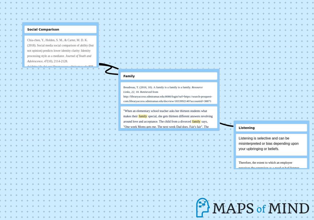 MapsOfMind | Brennen Self Assessment Speech
