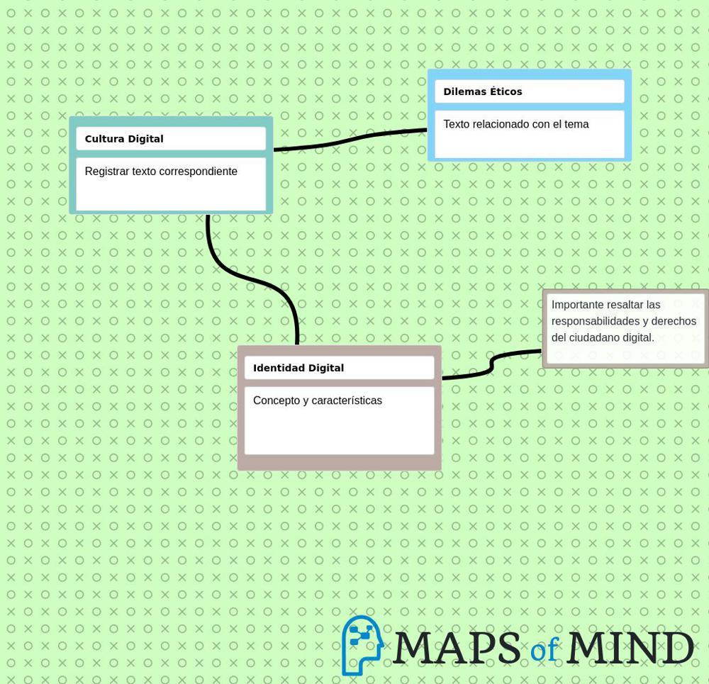 MapsOfMind | GBI tema 2
