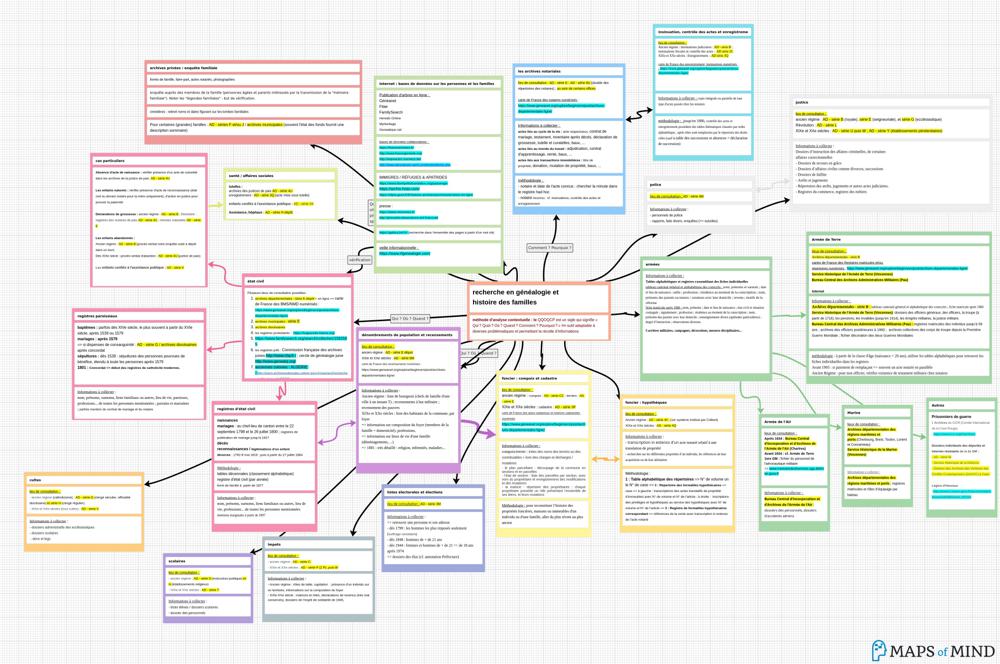 MapsOfMind | Généalogie et Histoire des familles