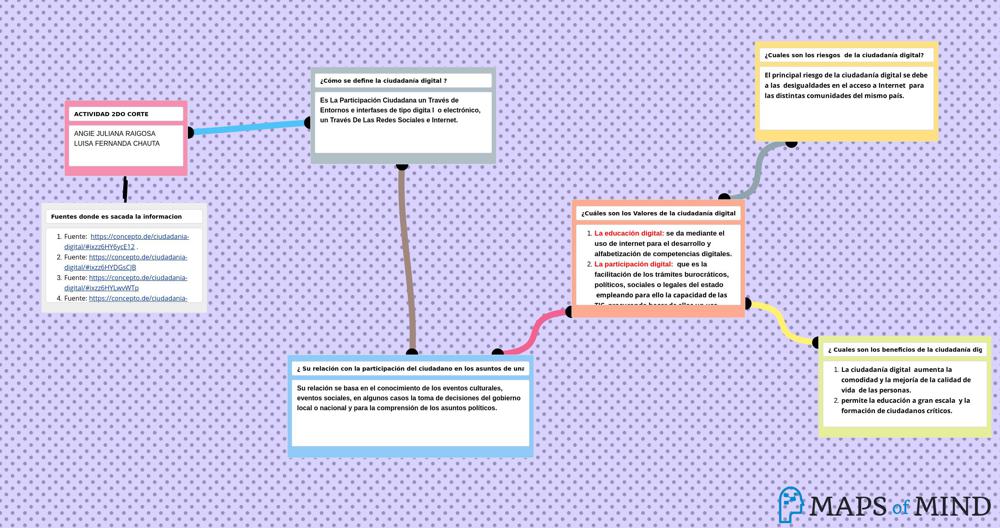 MapsOfMind | Ciudadania digital