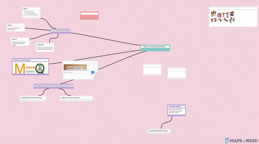 MapsOfMind | Bloque 2