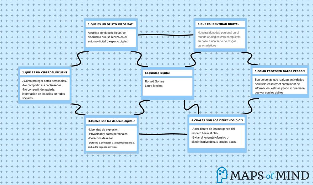 MapsOfMind | actividad del segundo corte