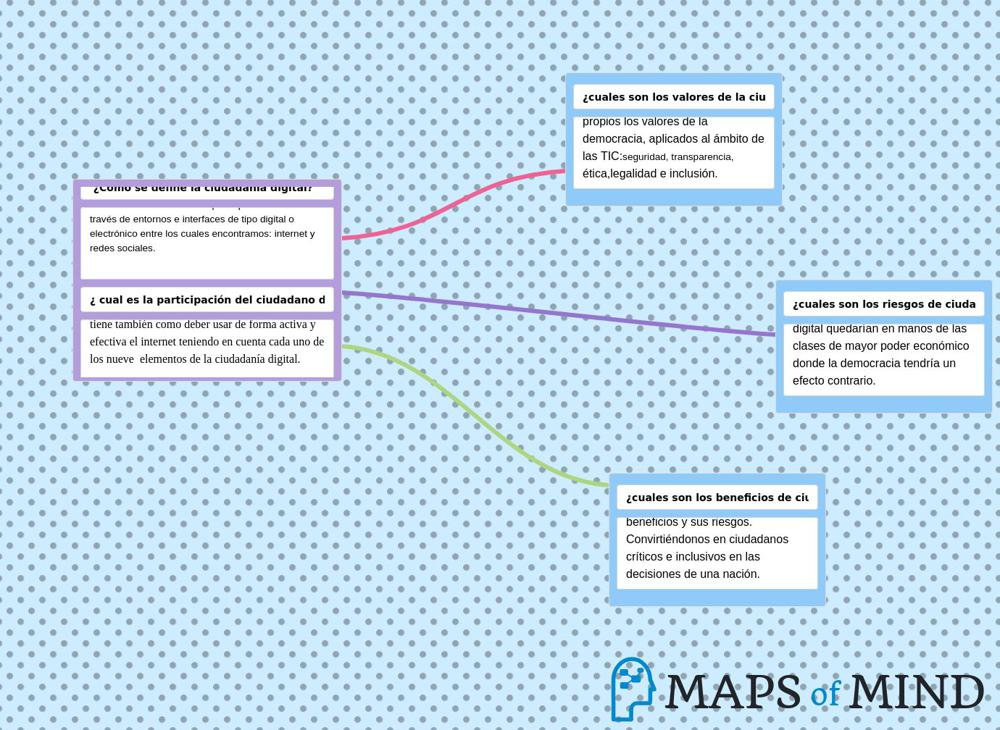 MapsOfMind | Actividad segundo corte