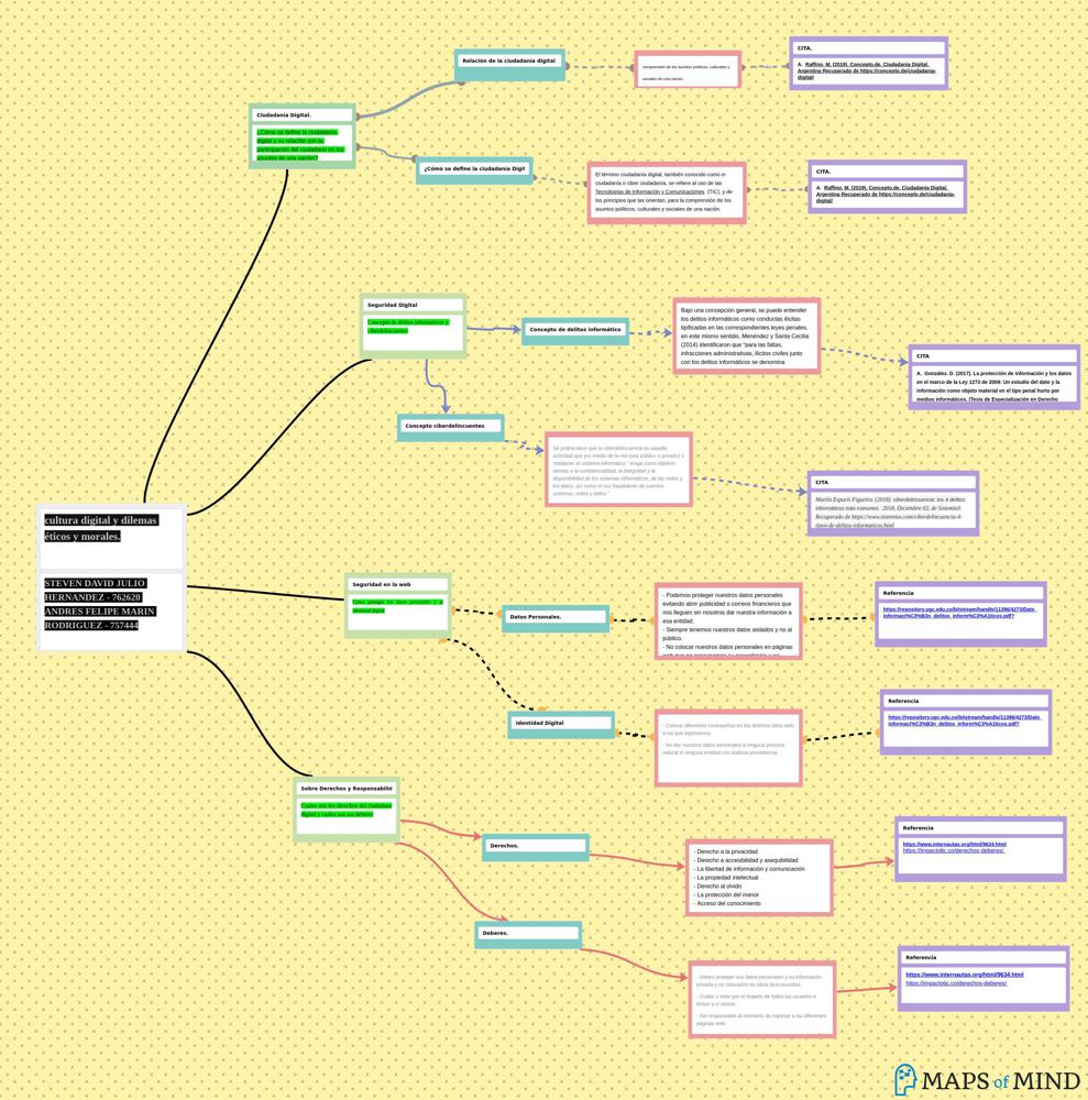 MapsOfMind | GBI MAPA MENTAL
