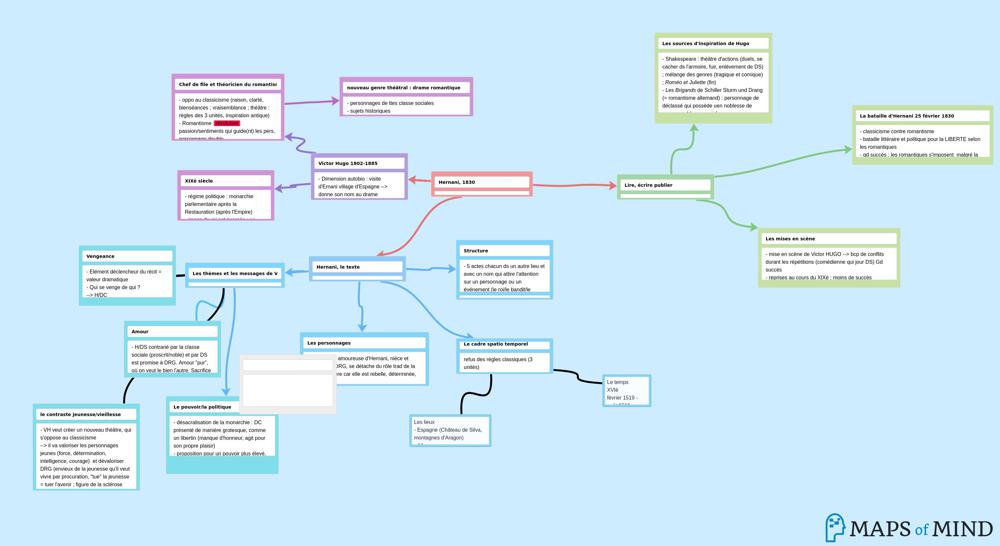 MapsOfMind | Hernani Synthèse