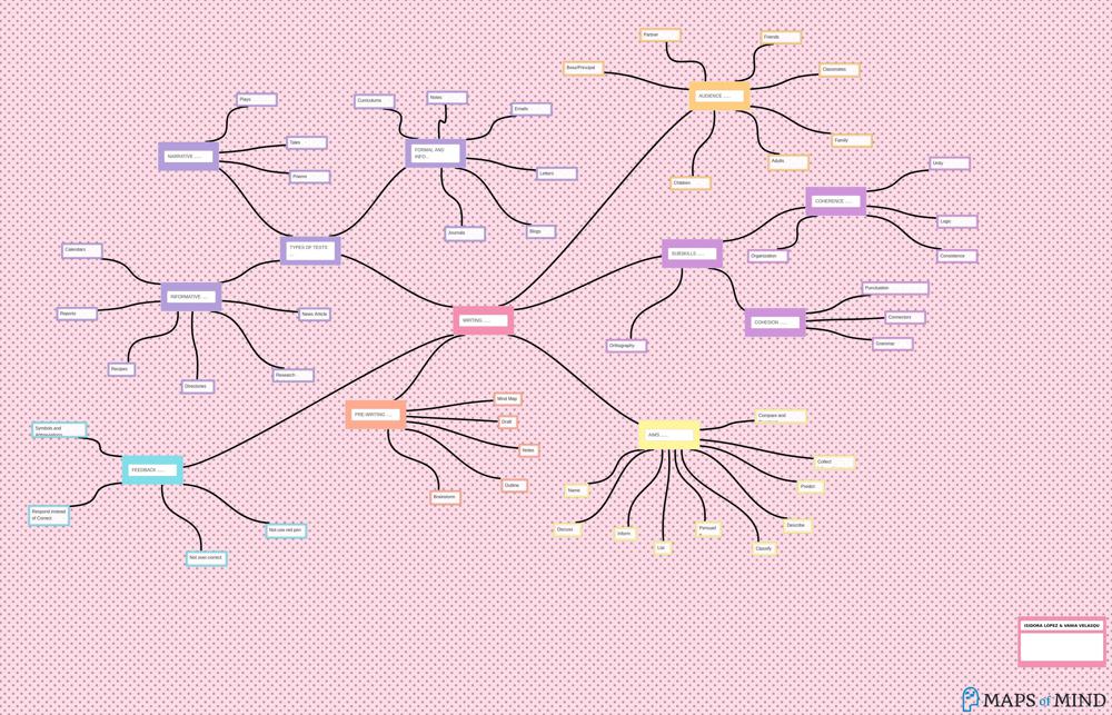 MapsOfMind | Teaching Writing