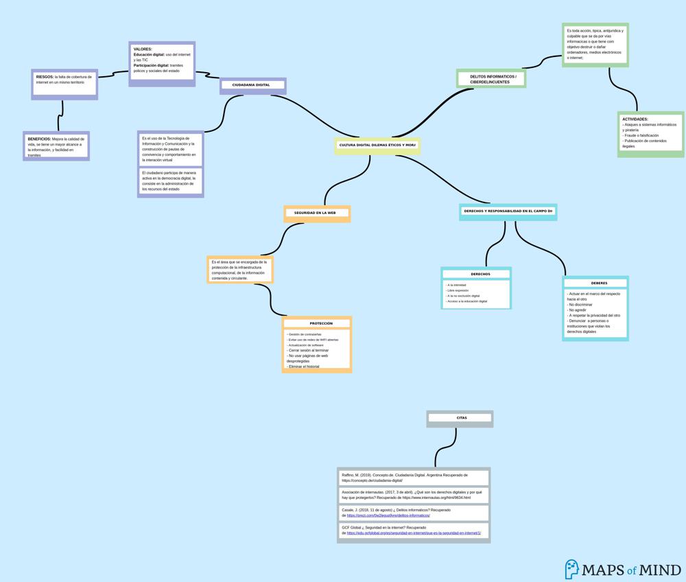 MapsOfMind | Cultura Digital Dilemas Éticos y Morales