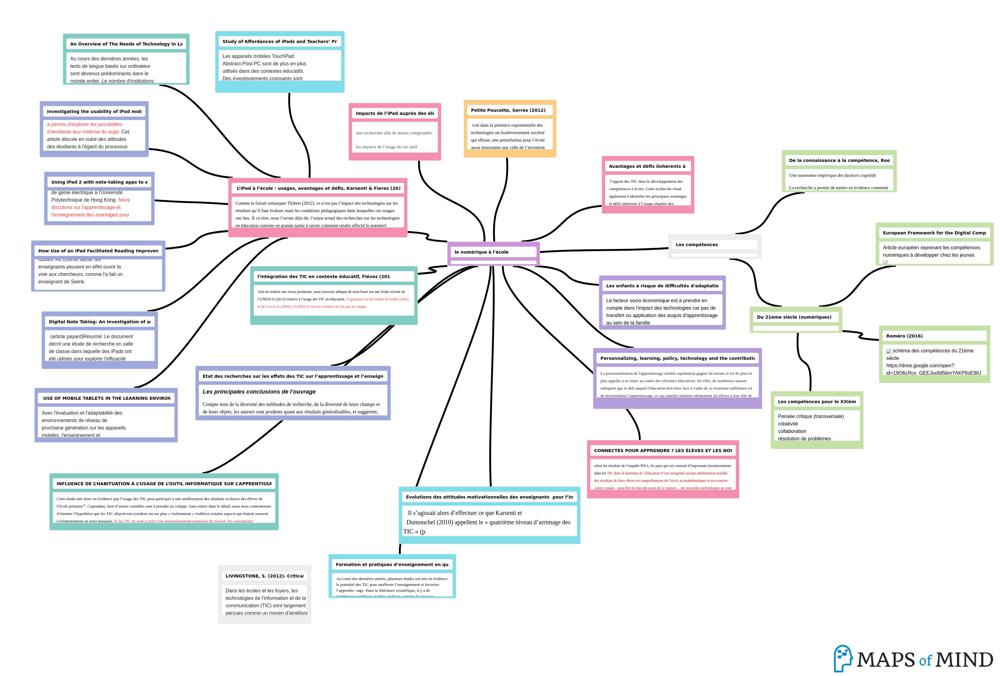 MapsOfMind | Projet memoire