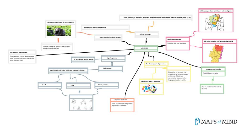 MapsOfMind | LANGUAGE