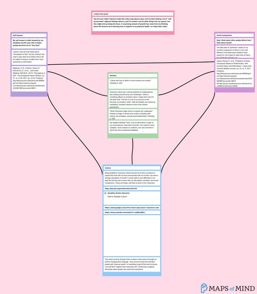 MapsOfMind | janel