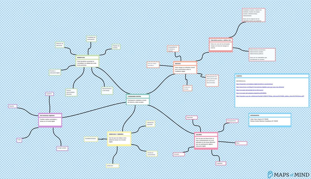 MapsOfMind | CIUDADANÍA DIGITAL