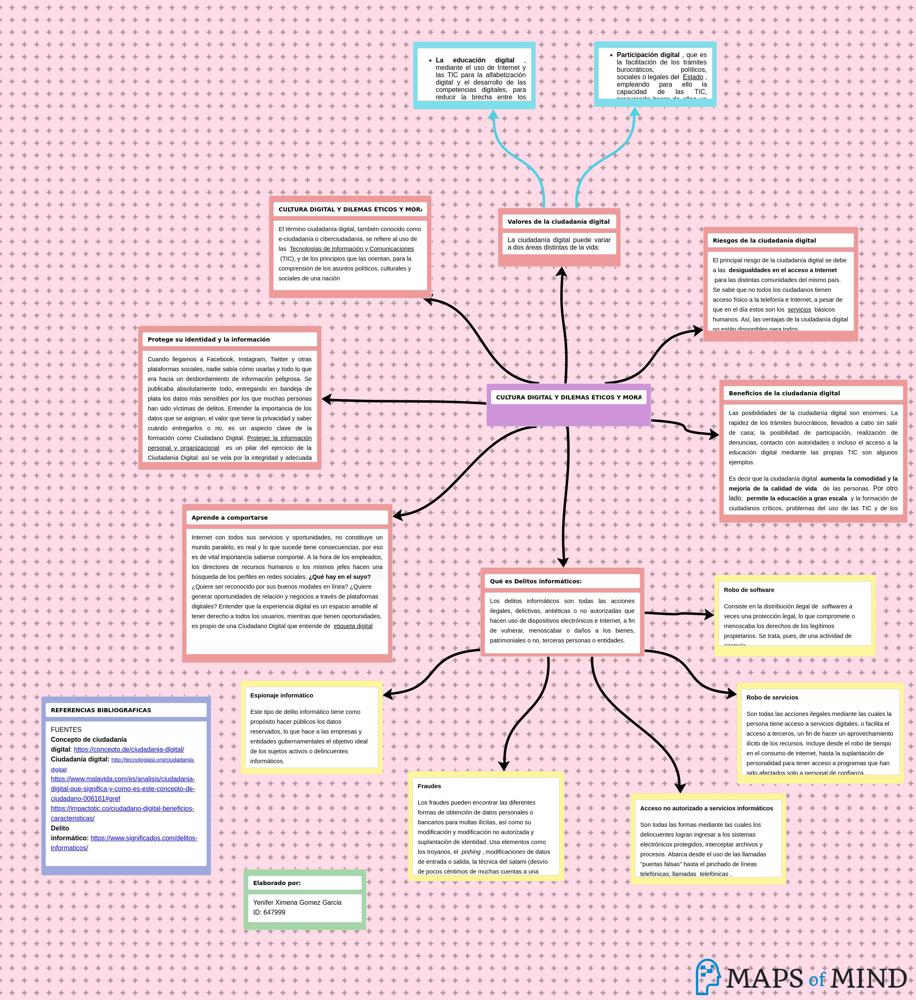 MapsOfMind | CULTURA DIGITAL Y DILEMAS ÉTICOS Y MORALES