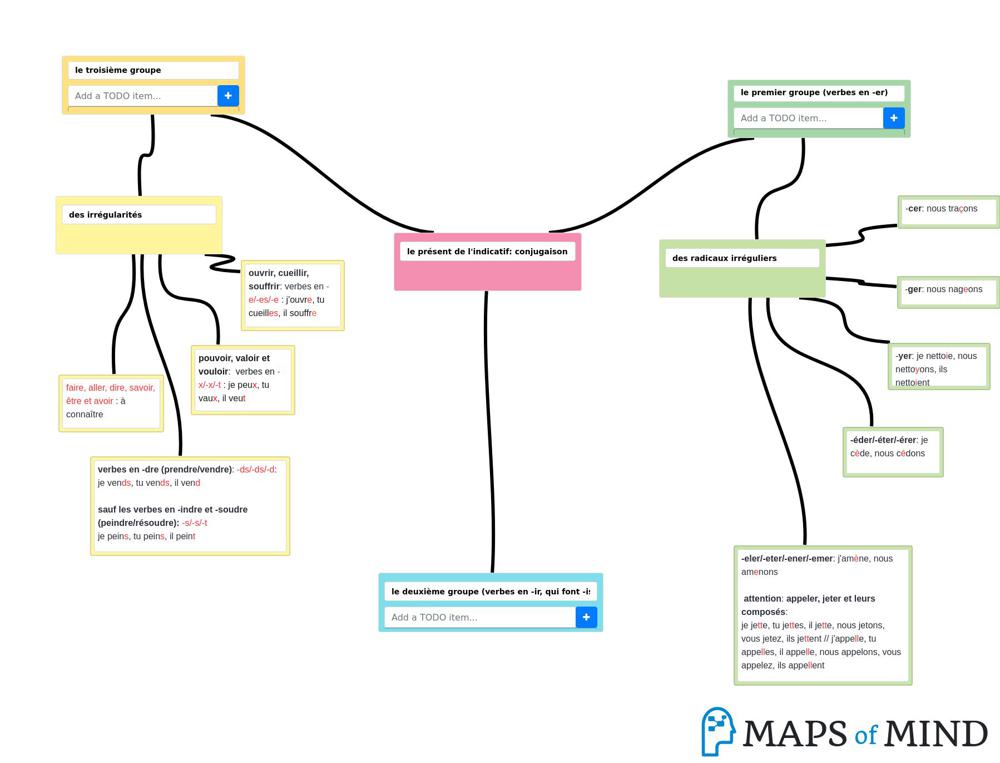 MapsOfMind | le présent de l'indicatif