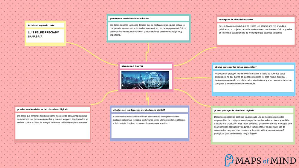 MapsOfMind | actividad segundo corte