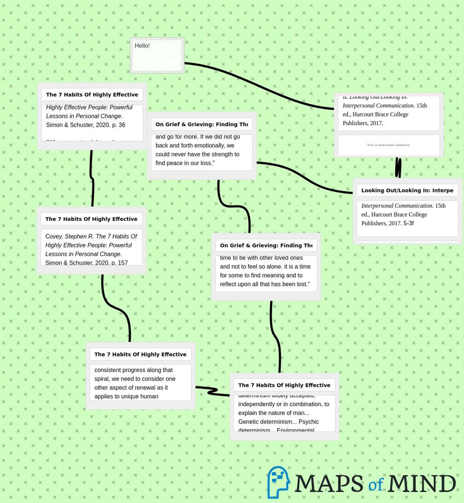 MapsOfMind | What I Learned Mind Map