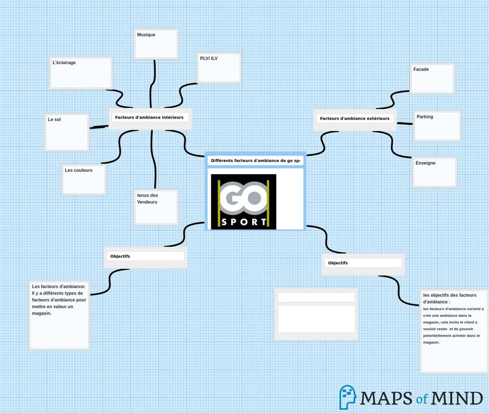 MapsOfMind | intersport