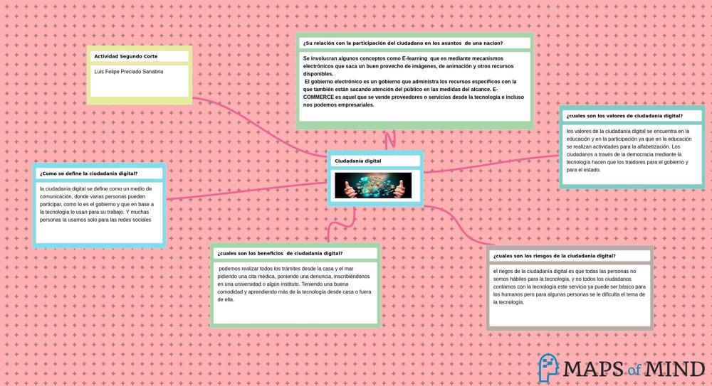 MapsOfMind | seguridad digital