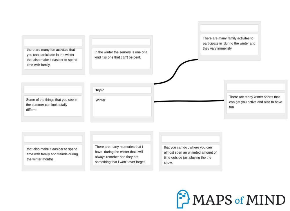 MapsOfMind | Pecha kuecha