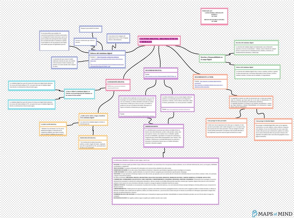 MapsOfMind | GBI Mapa Mental