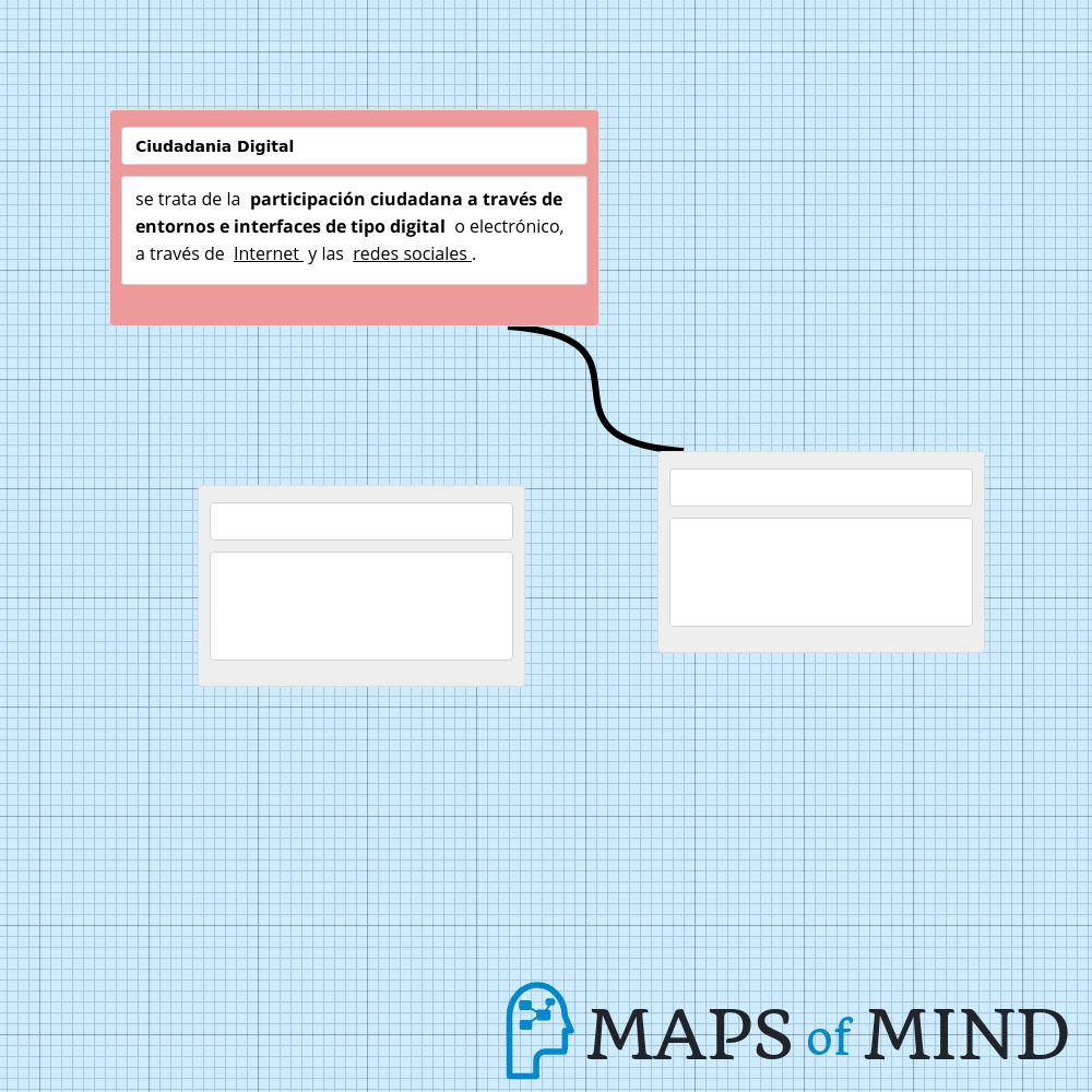 MapsOfMind | Ciudadanía Digital