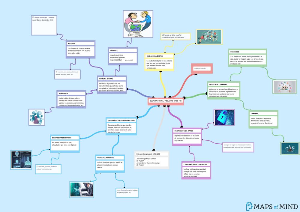 MapsOfMind | CULTURA DIGITAL