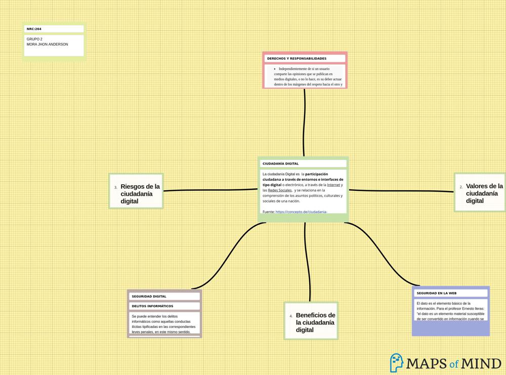 MapsOfMind | GBI Tema 2