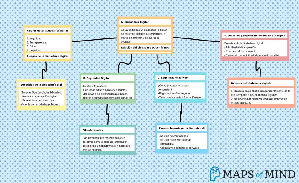 MapsOfMind | GBI tema 2