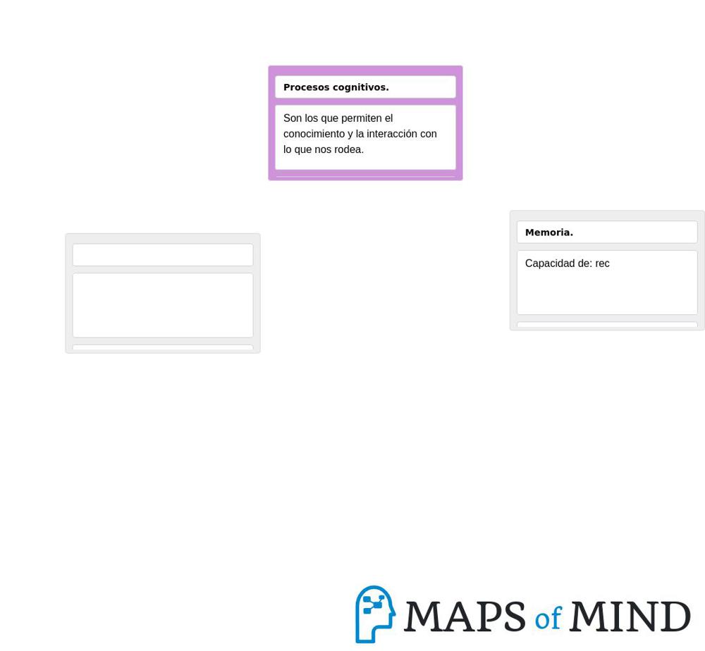 MapsOfMind | Mapa mental