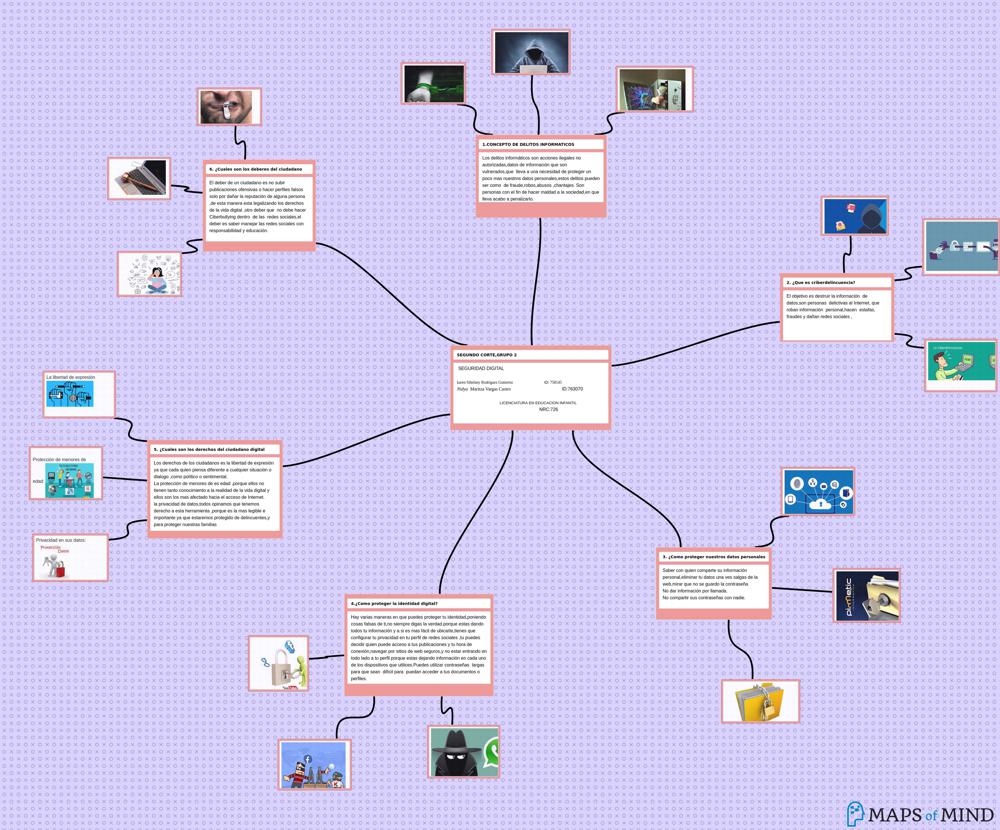MapsOfMind | GBI Tema 2